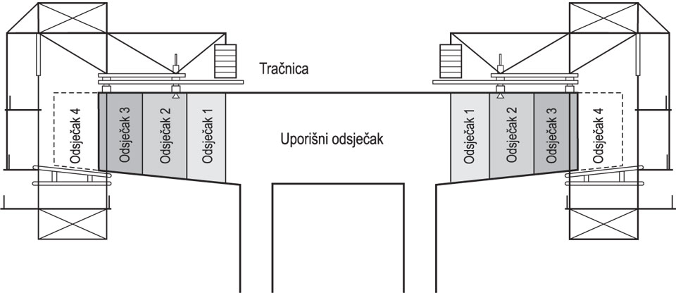 konzolna gradnja - Tehnički leksikon