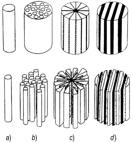 mikrovlakno - Tehnički leksikon